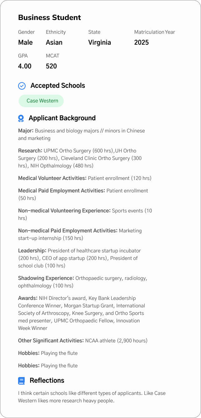 Premed Profiles - Your Roadmap to Med School