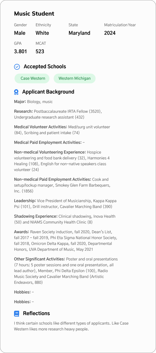 Premed Profiles - Your Roadmap to Med School